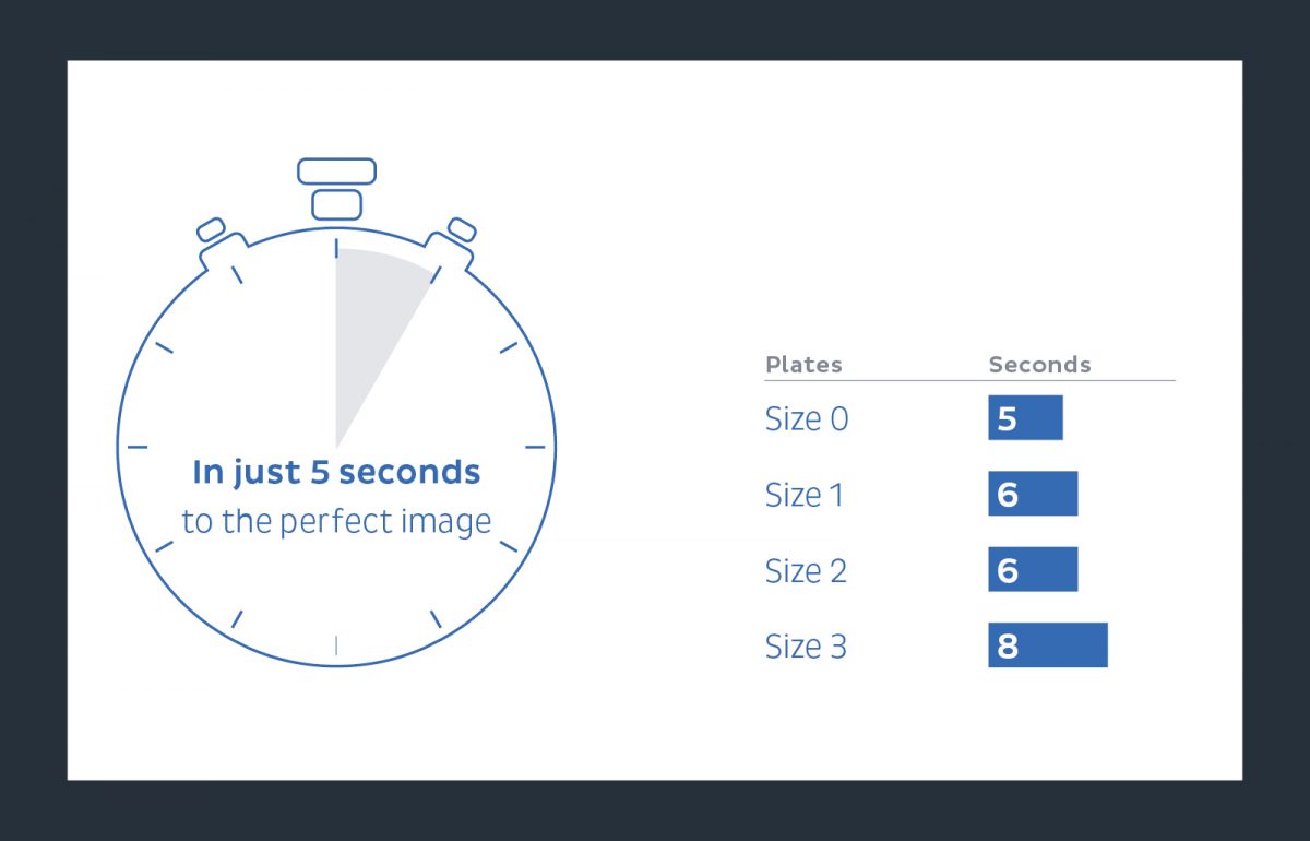 Dexis Scan eXam Range PSP - Henry Schein Equipment Australia